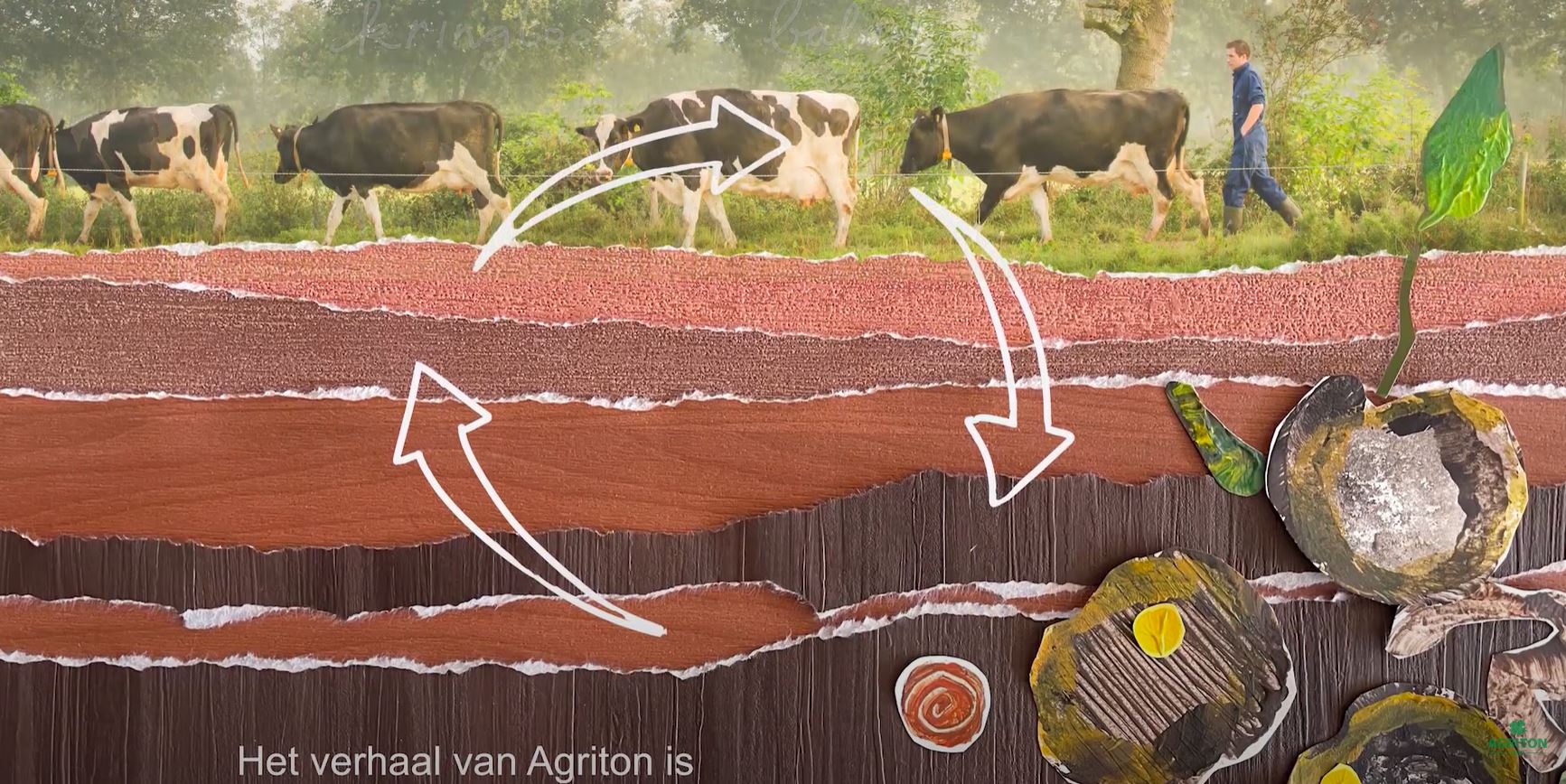 Het verhaal van Agriton | Film - Agriton | Home & Garden